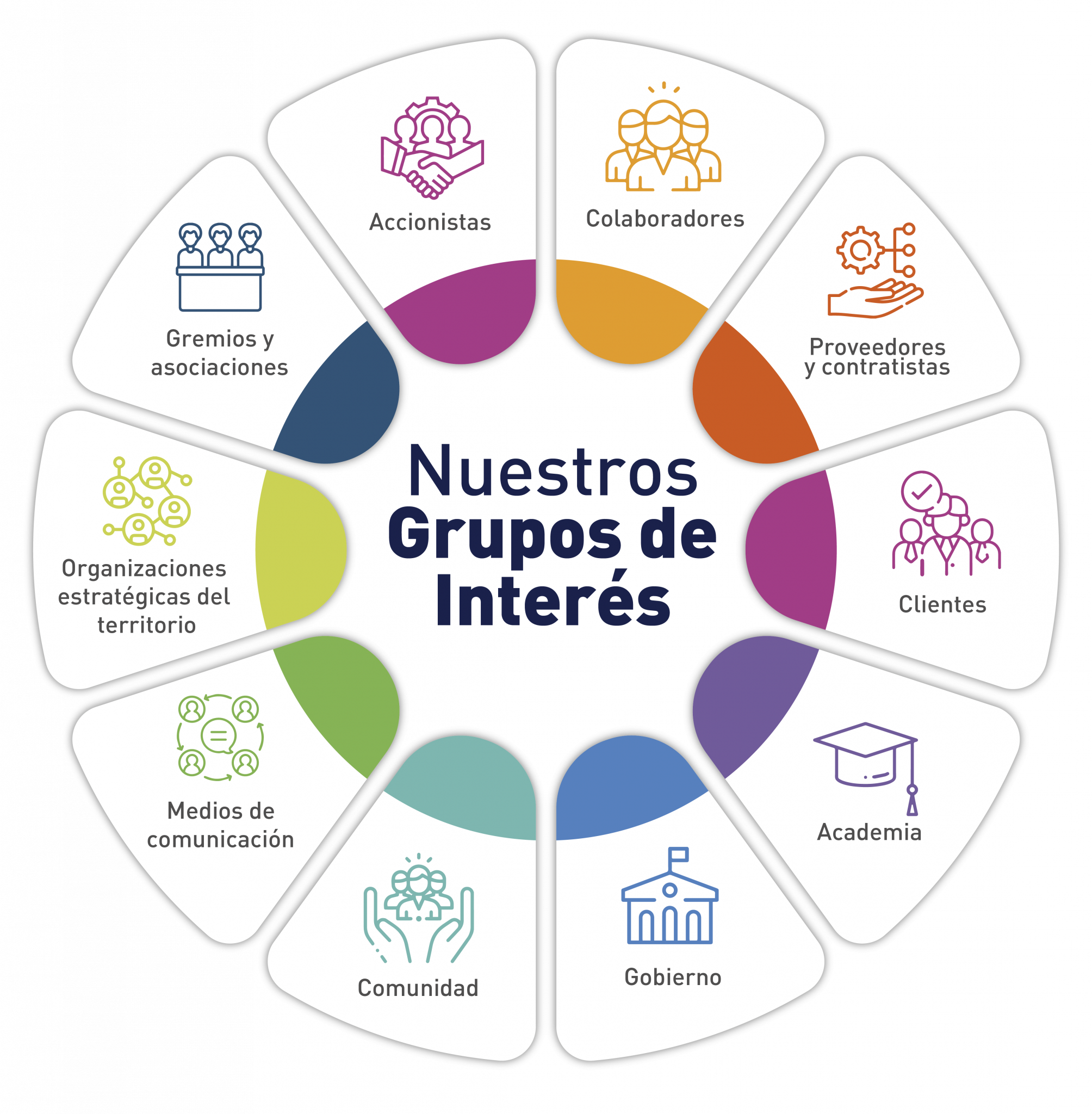 Grupos de interés - Efigas S.A. E.S.P.